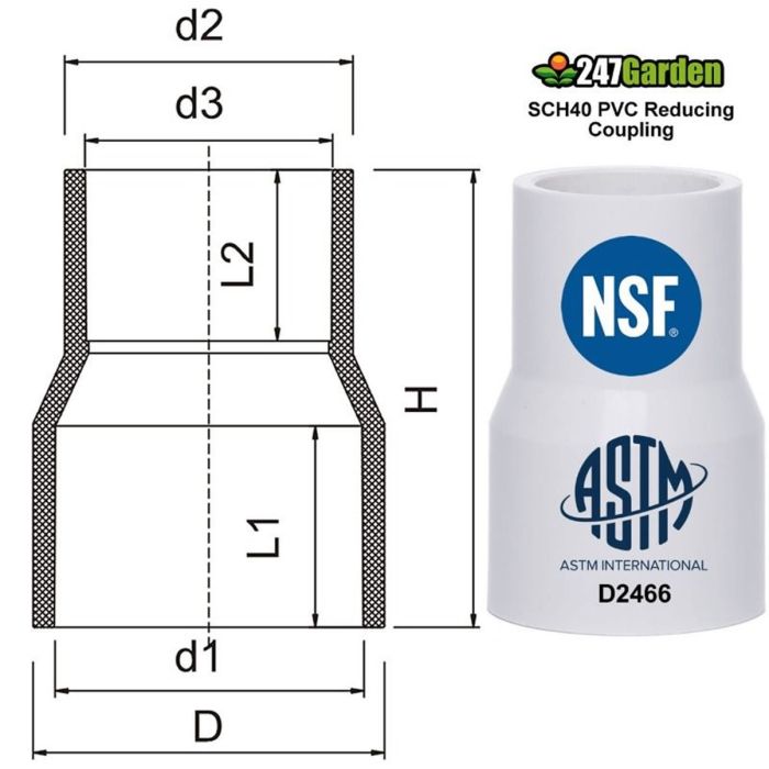 Pvc Pipe Coupling Dimensions